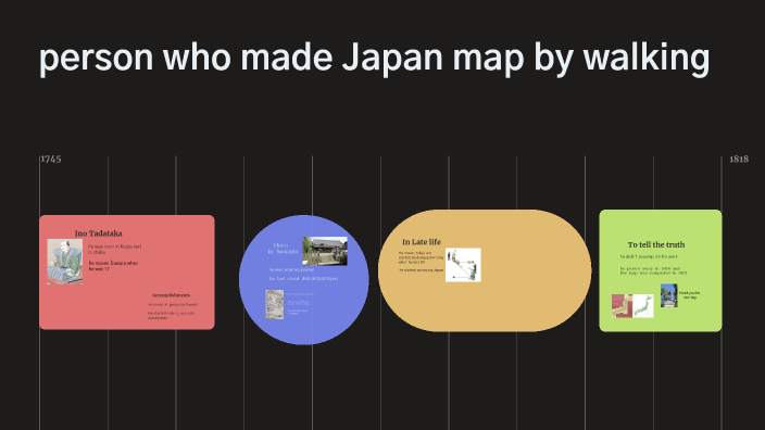 Ino Tadataka by 陽大 石田 on Prezi