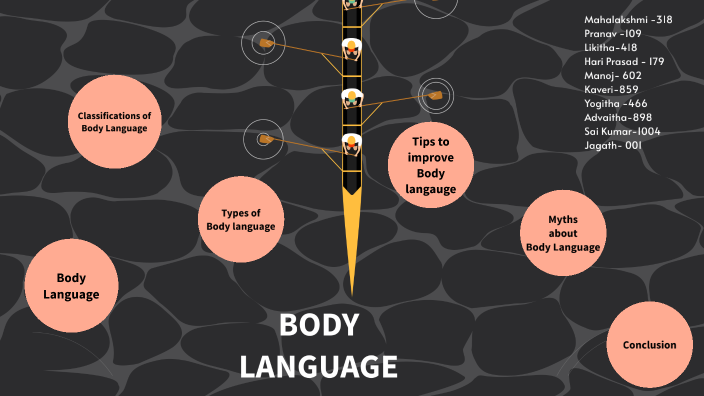 Body language by on Prezi