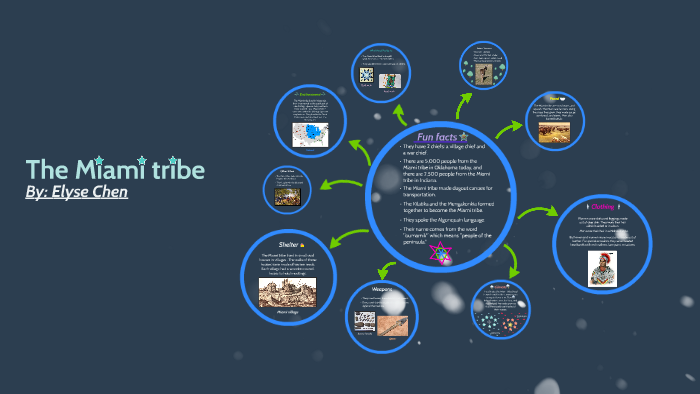 The Miami tribe by ing chen on Prezi