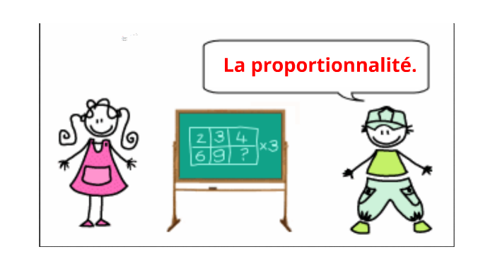 La proportionnalité. by Nico 6ème on Prezi