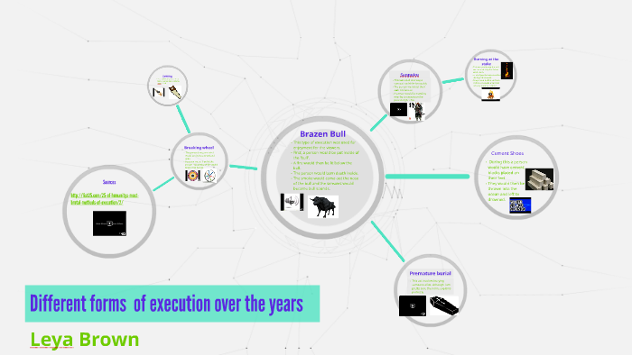 Different forms of execution over the years by Dana Lail on Prezi