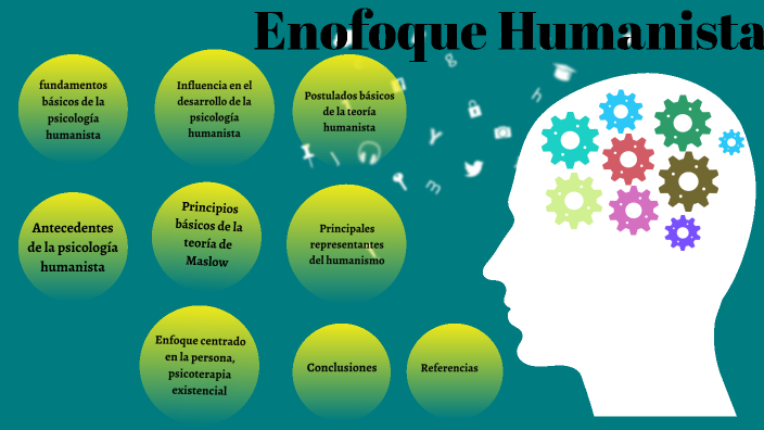Enfoque Humanista by yuly mayerly Ramirez Quinter on Prezi