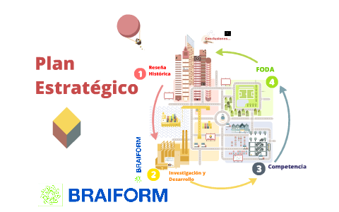 BRAIFORM by Alma Quintanilla
