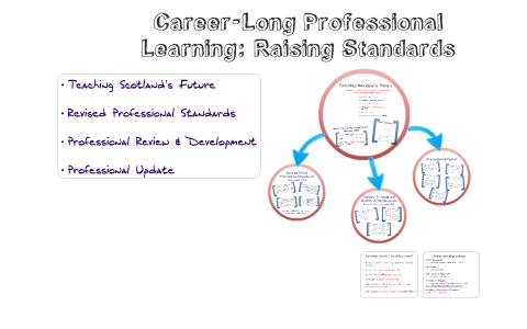 GTCS Standards, PRD and Professional Update by Andrew Jones on Prezi