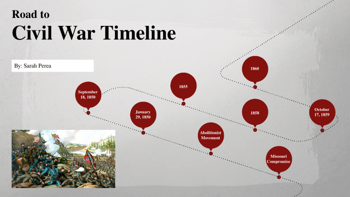 Road to Civil War Timeline by Sarah Perea on Prezi