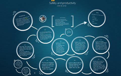 Safety versus productivity by Alejandro Garcia on Prezi