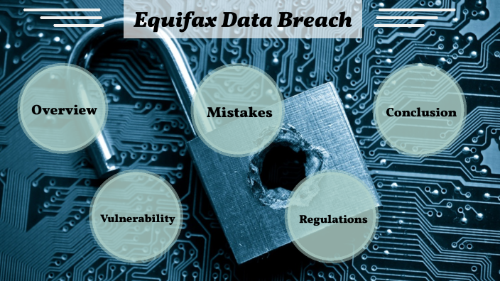 Final Equifax Case Study by Shailee Bhatt on Prezi
