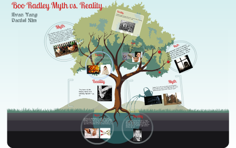 Boo Radley: Myth vs. Reality by Evan Yang on Prezi