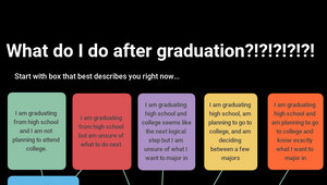 after graduation flow chart by Eric Martin on Prezi Design