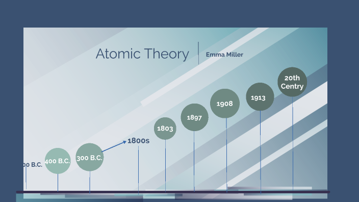 Atomic Theory Timeline Project by Emma Miller on Prezi