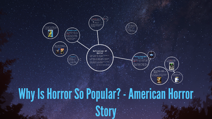 Why Is Horror So Important In Pop Culture? by Marta Rodrigues on Prezi