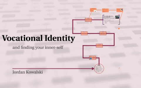 Vocational Identity and Finding Your Inner-self by Jordan Kowalski on Prezi