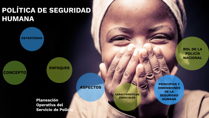 SEGURIDAD HUMANA by yeison murillo on Prezi