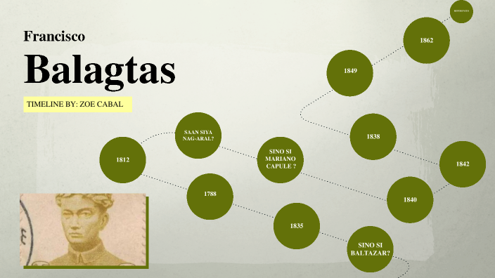 Talambuhay Ni Francisco Balagtas Baltazar Talambuhay Ng Ang Talambuhay