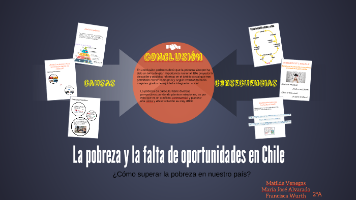 La pobreza y la falta de oportunidades en Chile by Cote Alvarado on Prezi