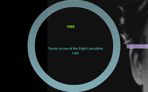 Charlie Chaplin by Selina Dandy on Prezi