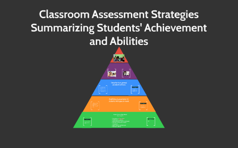 Classroom Assessment Strategies by LeAnn Eshelman