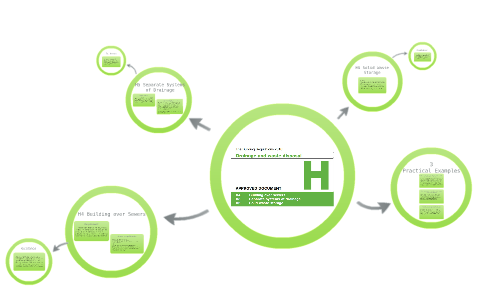 Building Regulations H Presentation by on Prezi
