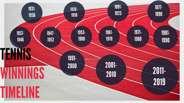 Tennis Timeline by BRYAN WOO HAN ZHEN on Prezi