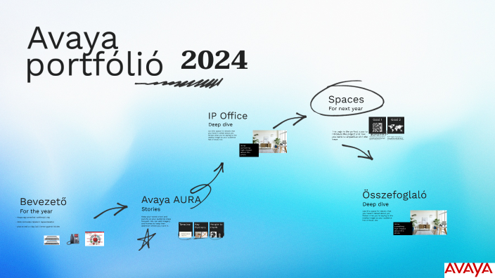 Avaya portfólió 2024 by Robman on Prezi