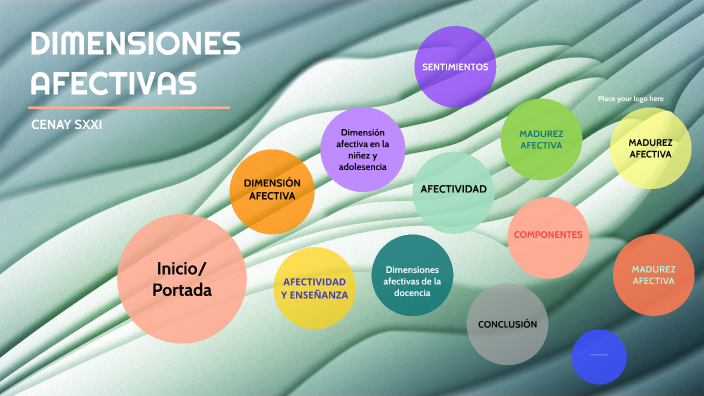 DIMENSIONES AFECTIVAS by Mariana Martínez on Prezi
