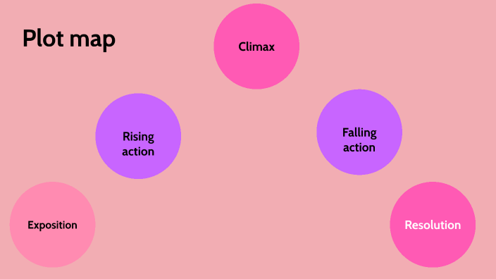 "Don't ask me where I'm from " Plot map by Karely Ponce De Leon ...
