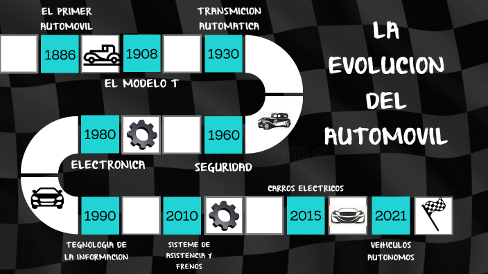 LINEA DE TIEMPO CARROS by CRISTHIAN ANDRES MIRANDA RAMIREZ on Prezi