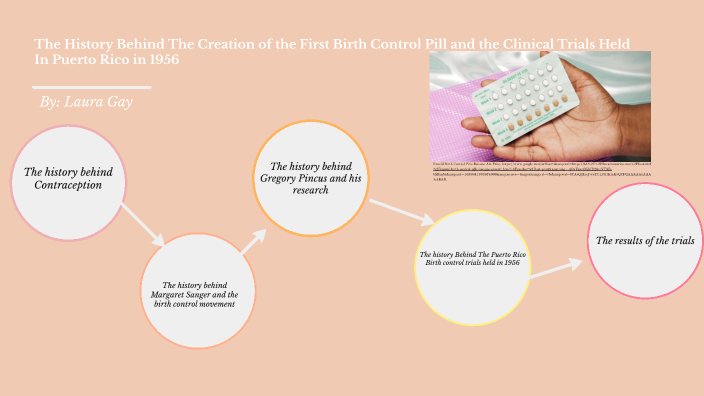The history behind the creation of the birth control pill by Laura Gay ...
