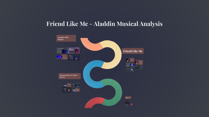 Friend Like Me - Aladdin Musical Analysis by Stefan Stefanov on Prezi