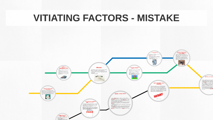 Vitiating Factor - Mistake (Contract Law) by Hasina Akther on Prezi