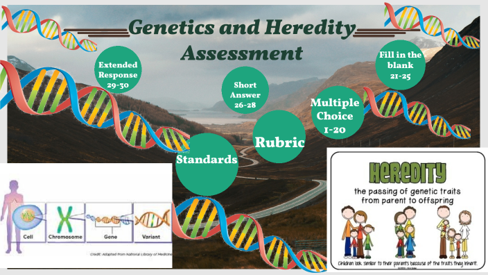 Genetics and Heredity Test by Liz Leedy on Prezi