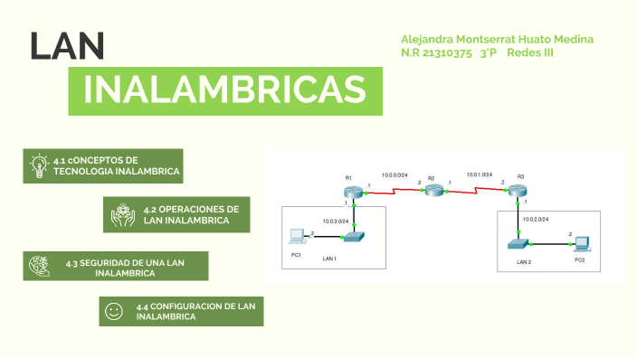 LAN INALAMBRICAS by Montserrat Huato on Prezi