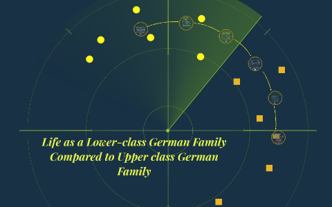 Life as a Lower-class German Family Compared to Upper class by ...