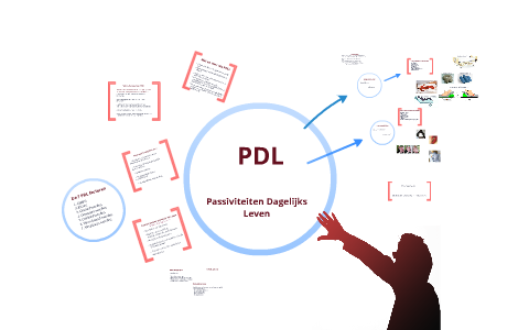 PDL presentatie by Melissa Gloerich on Prezi
