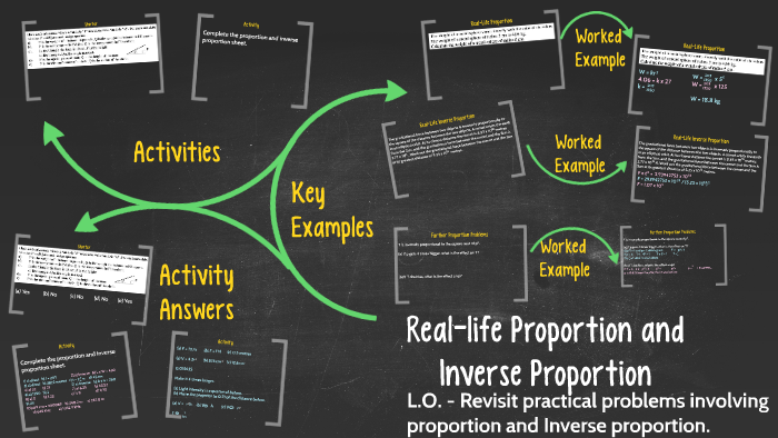 Real-life Proportion and Inverse Proportion by Mr Mattock on Prezi