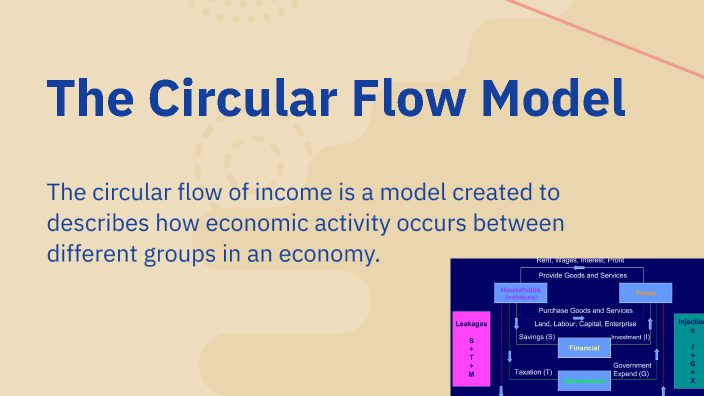 The circular Flow Model by Lola Ritchie on Prezi