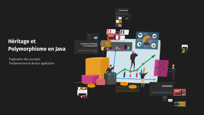 Héritage et Polymorphisme en Java by Khawla Boulahrouf on Prezi