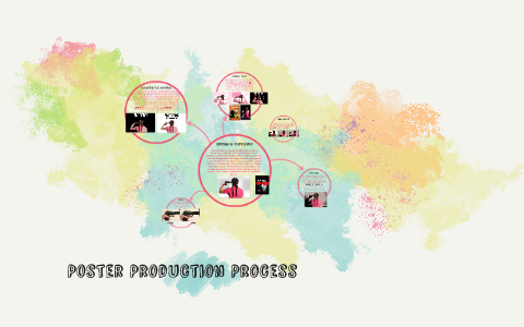 Poster Production Process by Anne-Marie Taylor on Prezi