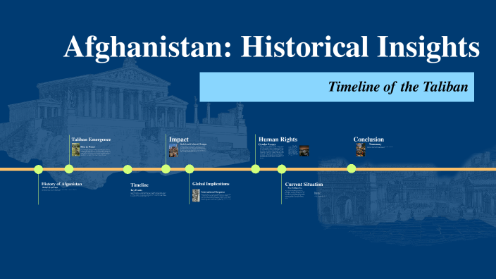 Afghanistan: The Taliban Timeline by samira kortel on Prezi