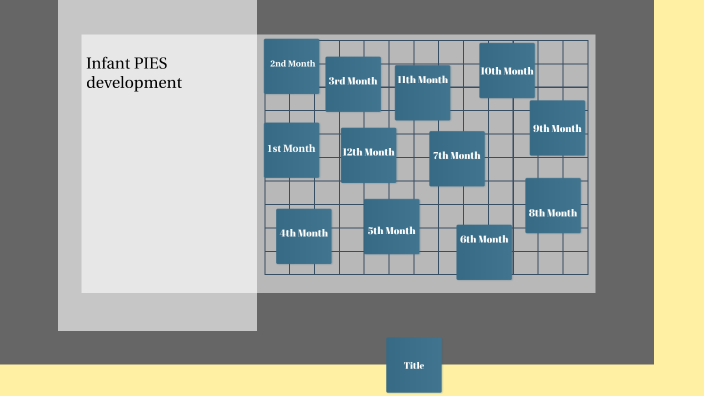 Infant PIES Development Timeline by Janette Servin on Prezi
