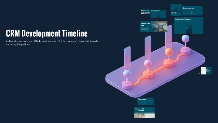CRM Development Timeline by Anna Leoshko on Prezi