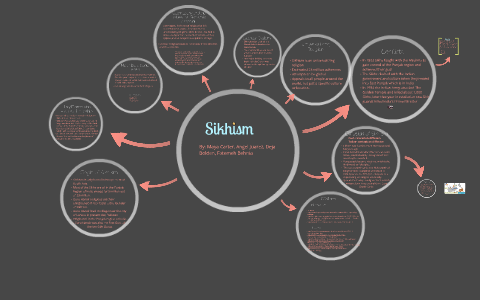 Sikhism by Deja Bolden on Prezi