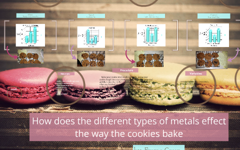cookie science project by Emma Cason on Prezi