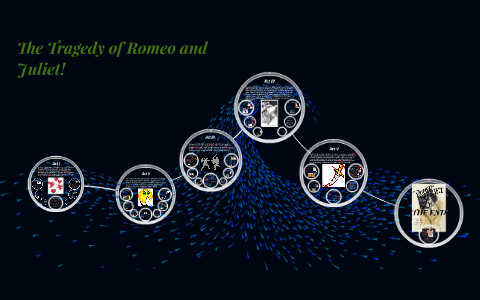 The Tragedy of Romeo and Juliet! by Caity Morris on Prezi