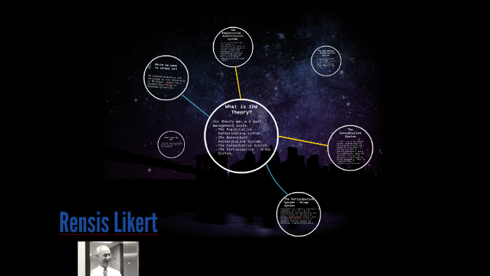 Rensis Likert by Cole England on Prezi