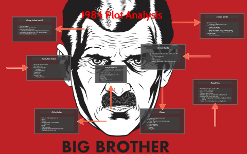 1984 Plot Analysis by N S on Prezi
