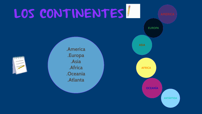 LOS CONTINENTES by Lesdew on Prezi