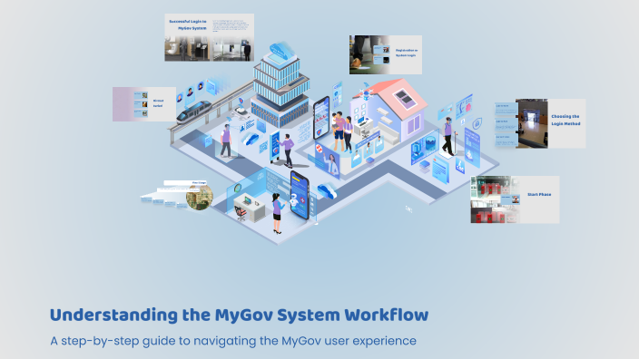 Understanding the MyGov System Workflow by Анорка Муминова on Prezi