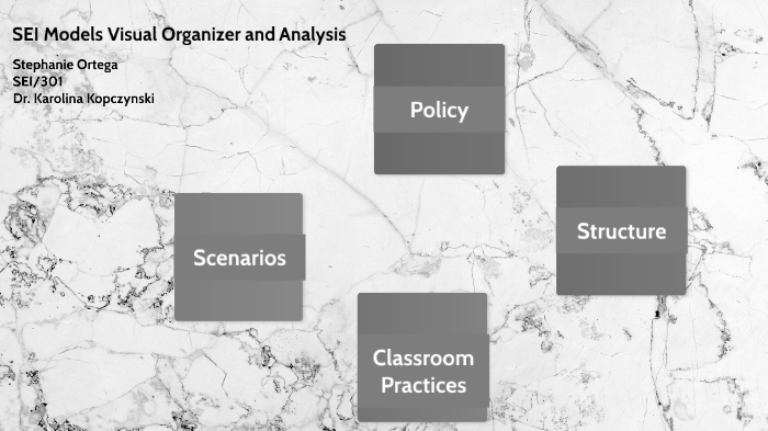SEI Models Visual Organizer and Analysis by Stephanie Ortega on Prezi