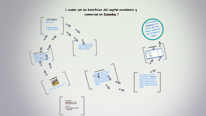 ¿ cuales son los beneficios del capital economico y comercia by angie ...